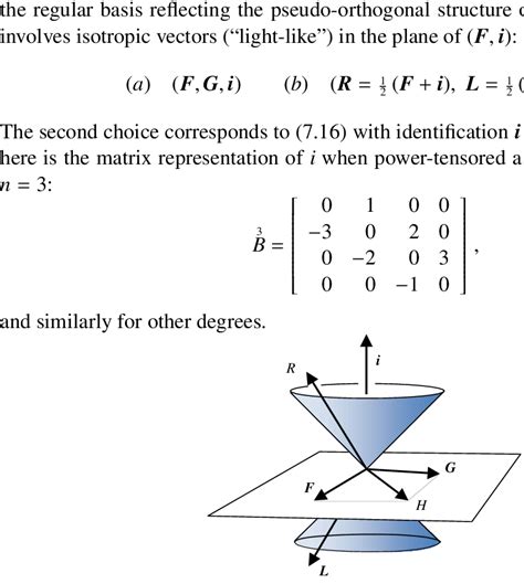 3 minkowski space and null vectors not to scale download scientific diagram