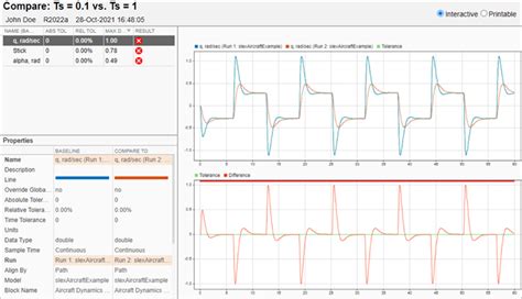 create interactive comparison reports matlab and simulink mathworks américa latina