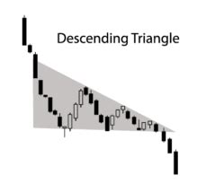 How To Trade Chart Patterns With Target And SL Forex GDP