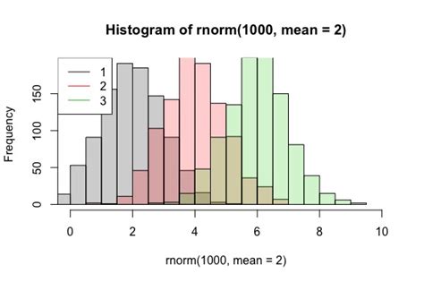 shell how to plot histogram using gnuplot stack overf