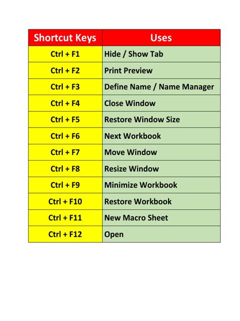 ctrl f1 to ctrl f12 shortcut keys pdf