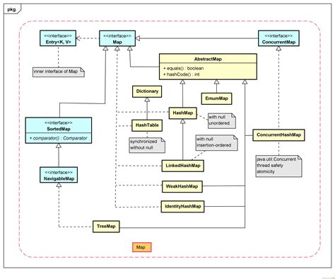 【jdk】：java容器框架 jdk8 容器 csdn博客