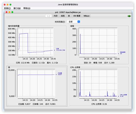 jmeter虚拟用户并发模拟and结果分析 使用jmeter模拟10个用户并发 qps为40 运行时长5分钟 测试轻商城系统 使用命令方式 csdn博客