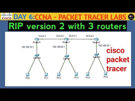 CCNA Day 6 RIP Version 2 LAB RIP Version 2 Configuration Using 3