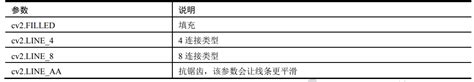 opencv绘图与交互 《opencv轻松入门 面向python》19 知乎