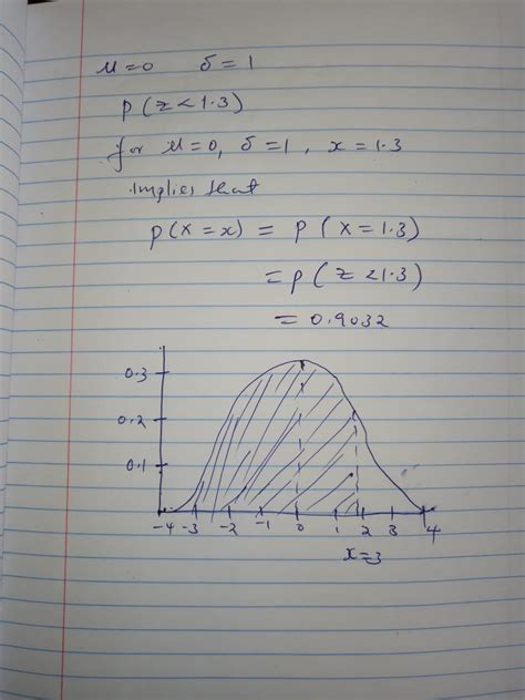 [solved] let z be a normal random variable with mean 0 and standard course hero