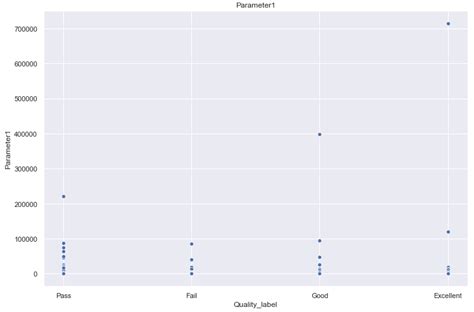 python数据可视化的特点 python数据可视化的一些基本操作 csdn博客