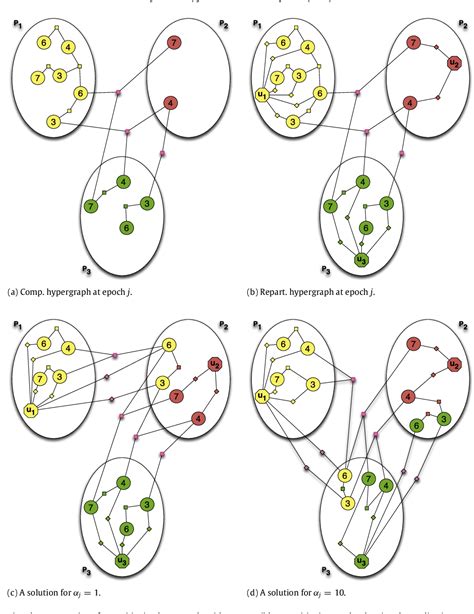 table 1 from a repartitioning hypergraph model for dynamic load balancing semantic scholar
