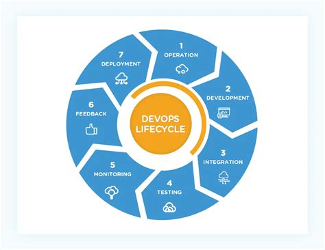 why devops 3 ways in which devops improves datacademy