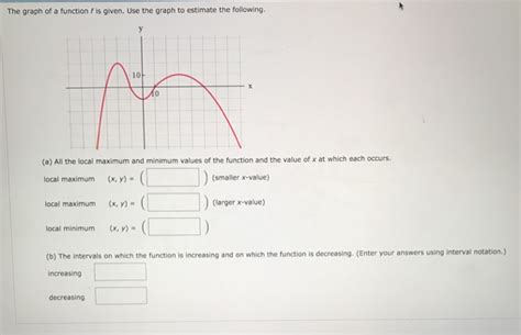 solved the graph of a function f is given use the graph to
