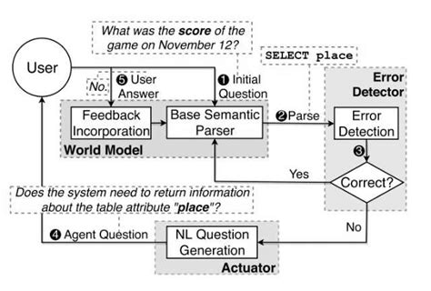 model based interactive semantic parsing [57] download scientific diagram