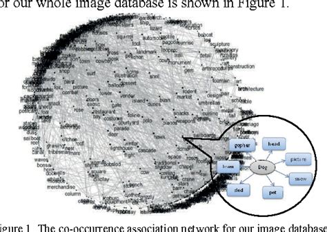 figure 1 from cross modal image clustering via canonical correlation analysis semantic scholar