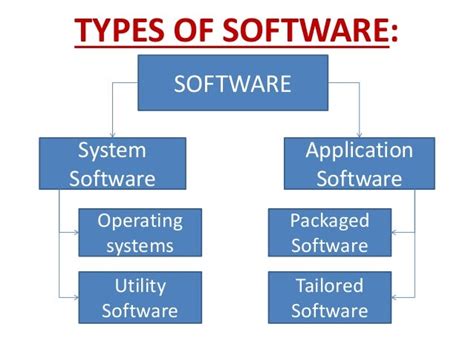software system