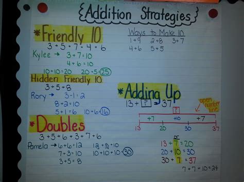 Math Strategies Anchor Chart Mental Math Strategies Math Anchor