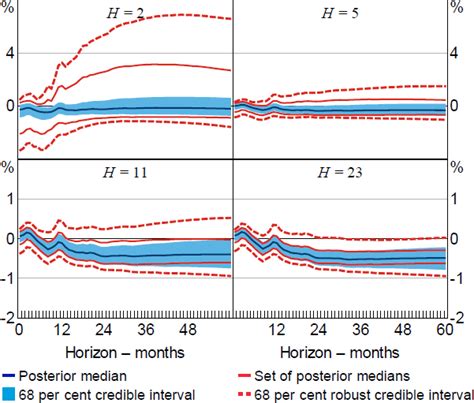 appendix d additional empirical results rdp 2022 04 the unit effect normalisation in set