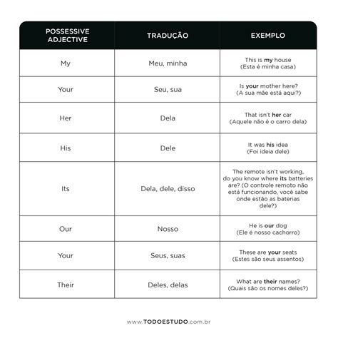 Quais Os Pronomes Pessoais Em Inglês FDPLEARN