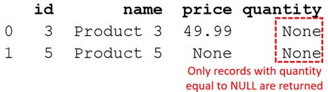 sql not equal operator a detailed guide for beginners master data skills ai