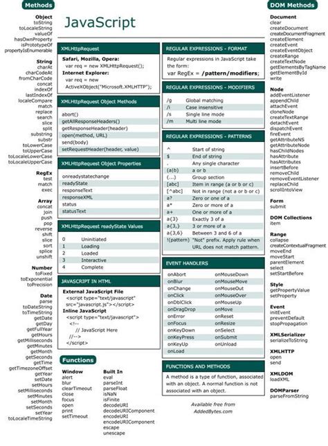 introduction to computer science cheat sheet cheat sheet