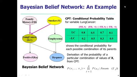 bayesian belief network youtube