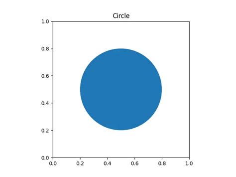 如何在 matplotlib 中绘制圆 迹忆客