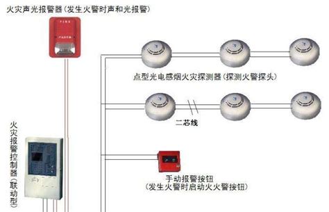 烟雾报警系统原理及使用方法解析 苏州国网电子科技