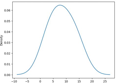 how to create a density plot in matplotlib with examp