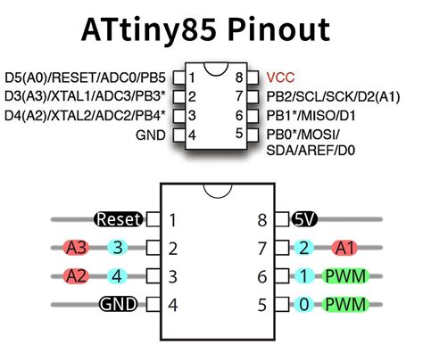 Attiny85 Arduino Getting Started Tutorial The Smallest Arduino