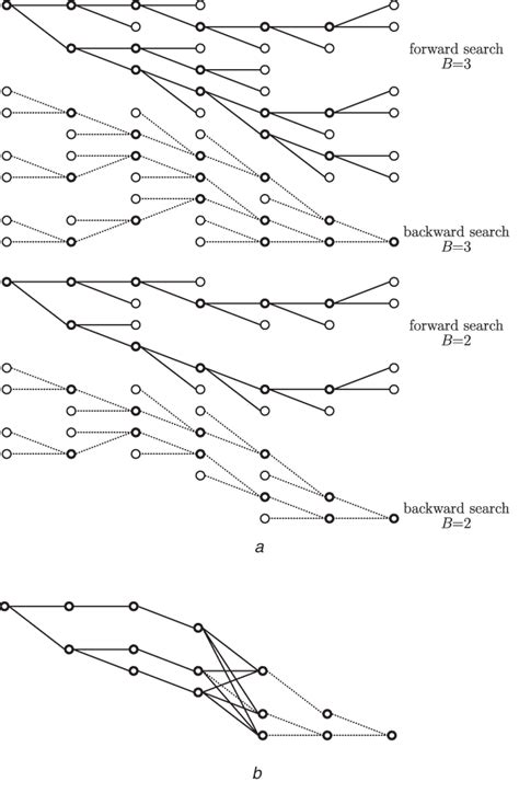 example illustrating the algorithm a forward search and backward search download scientific