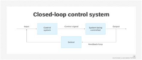 what is control system definition from techtarget