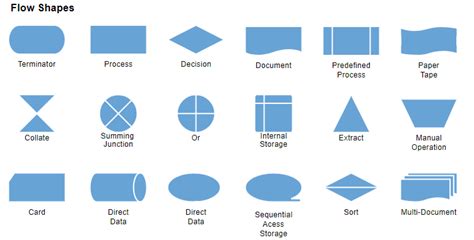 create flowchart mind map bpmn org chart with aspnet core diagram images