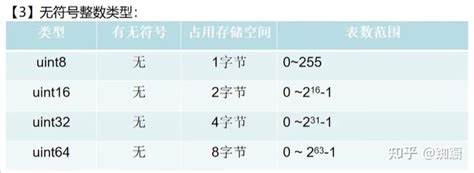 golang 基础（变量、数据类型） 知乎