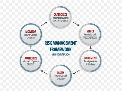 Hypervisors You Must Know Nist Risk Management Framework