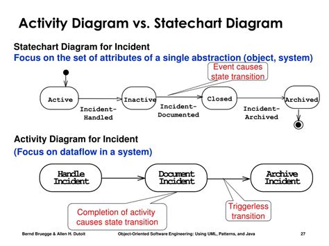 Difference Between Activity And State Diagram