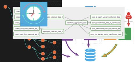 asynchronous task queuing with celery by chuan zhang python in plain english