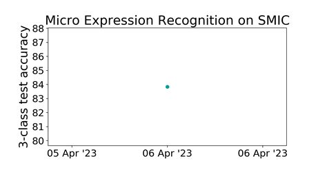 smic benchmark micro expression recognition papers with code