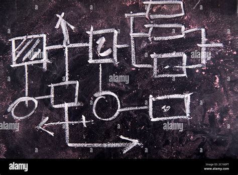 Algorithm Flowchart Hi Res Stock Photography And Images Alamy