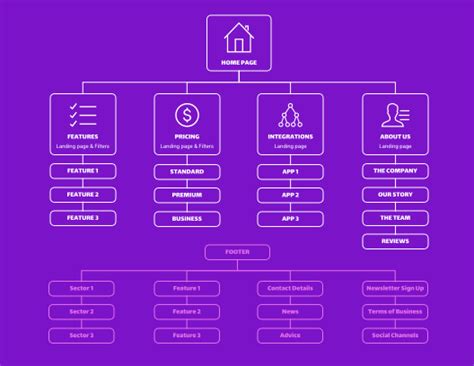 Free Visual Sitemap Generator Best Design Idea