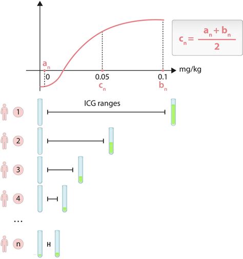 the bisection method graph of the bisection method x axis represents download scientific