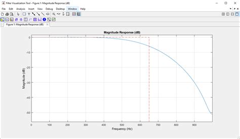 design digital filters matlab designfilt mathworks deutschland