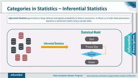 Data Analytics For Beginners Introduction To Data Analytics Data