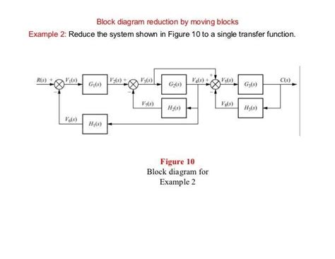 Simplify Your Block Diagrams With This Transfer Function Solver