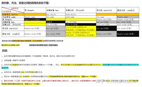 python教程（7）变量 方法 属性 访问权限 知乎