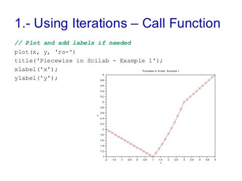 scilab piecewise functions
