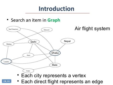 iterative deepening search
