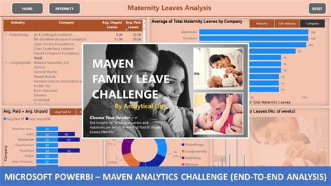 Microsoft Power Bi End To End Project On Maven Analytics Data