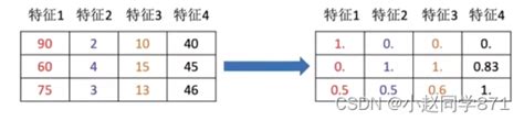 python机器学习实战 机器学习入门笔记1 机器学习流程 matplotlib简单应用 源码巴士