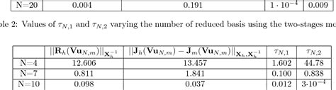 table 2 from a matrix discrete empirical interpolation method for the e ffi cient model