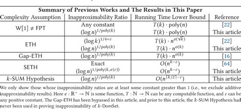 table 1 from on the parameterized complexity of approximating dominating set semantic scholar