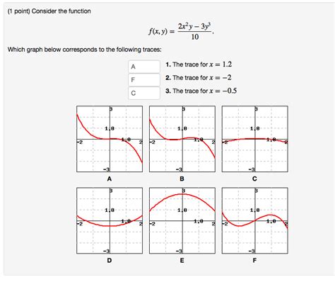 solved 1 point consider the function f x y 2xy y 10