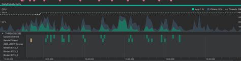 Android Performance Optimization Series Battery CPU Shipbook Blog